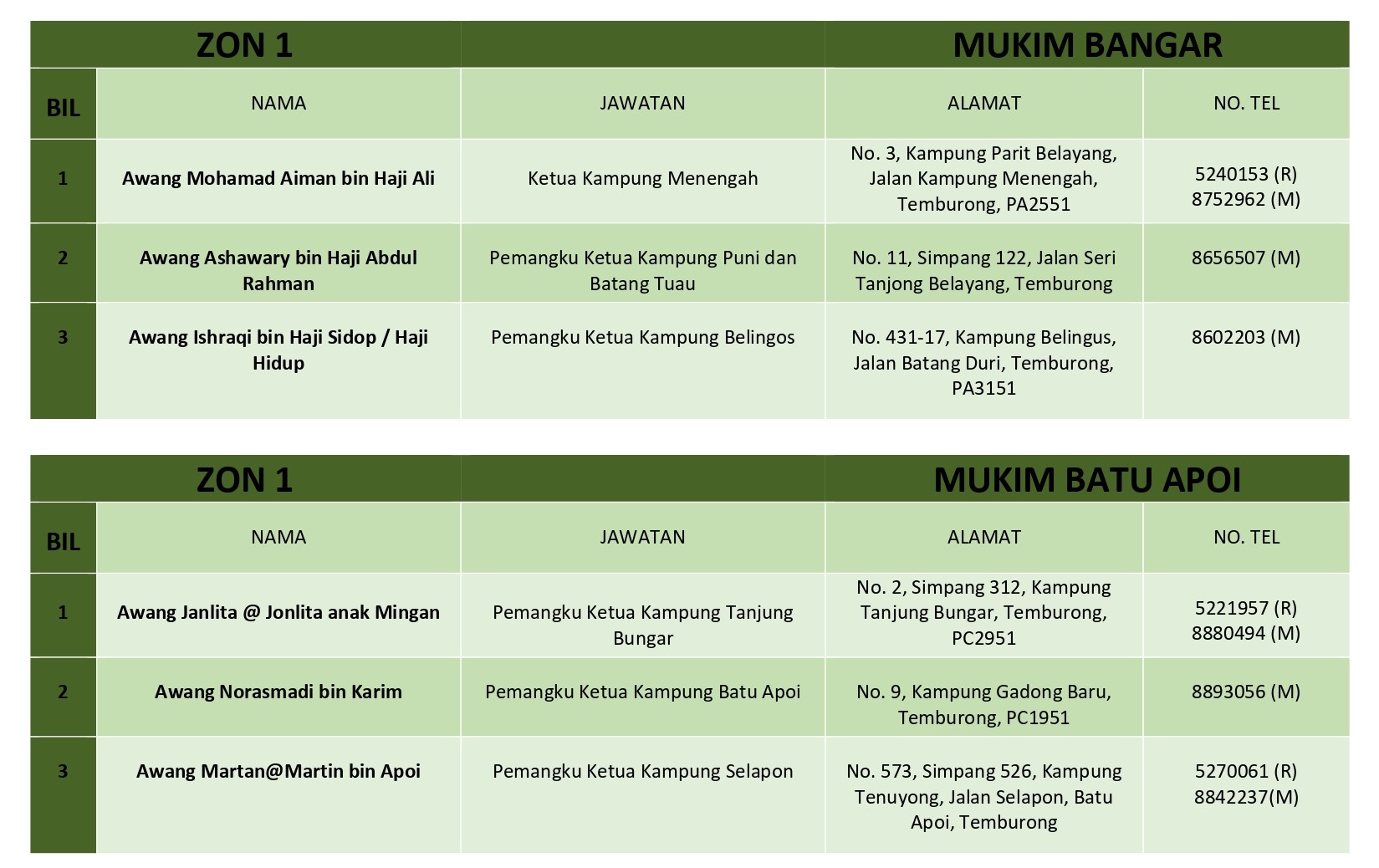 Jabatan Daerah Temburong, Kementerian Hal Ehwal Dalam Negeri ...